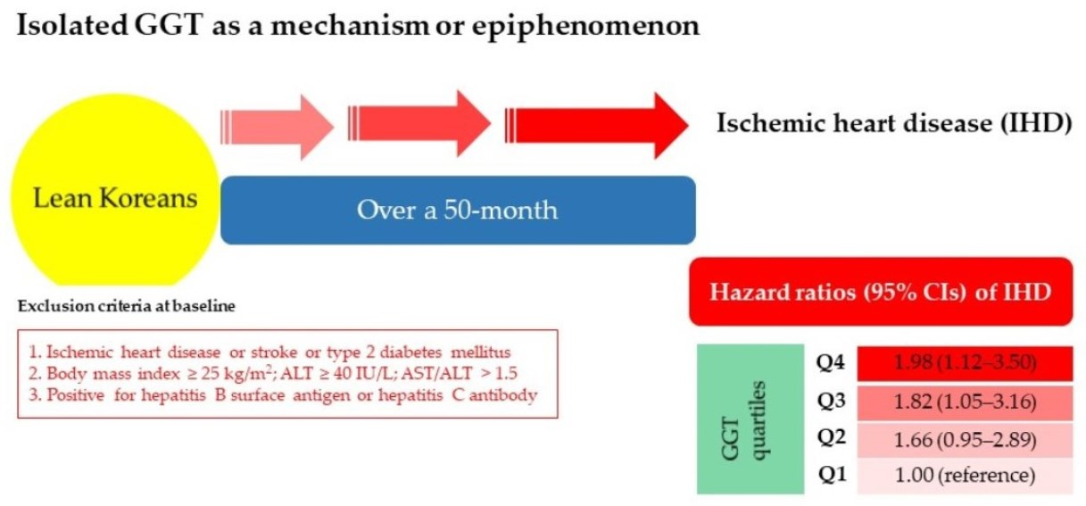 JPM | Free Full-Text | Potential Association of Isolated γ ...