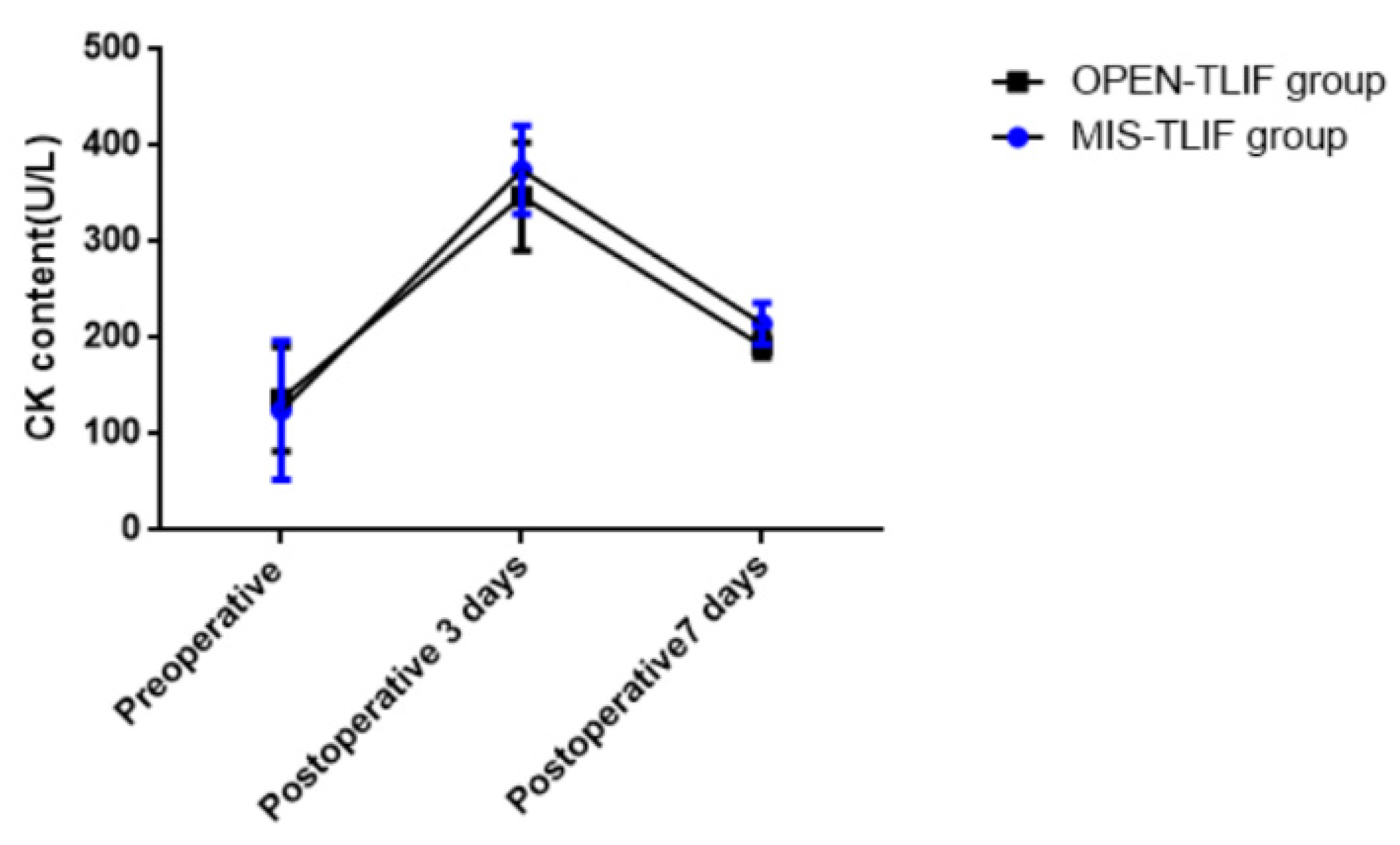 Which Is Better in Clinical and Radiological Outcomes for Lumbar ...