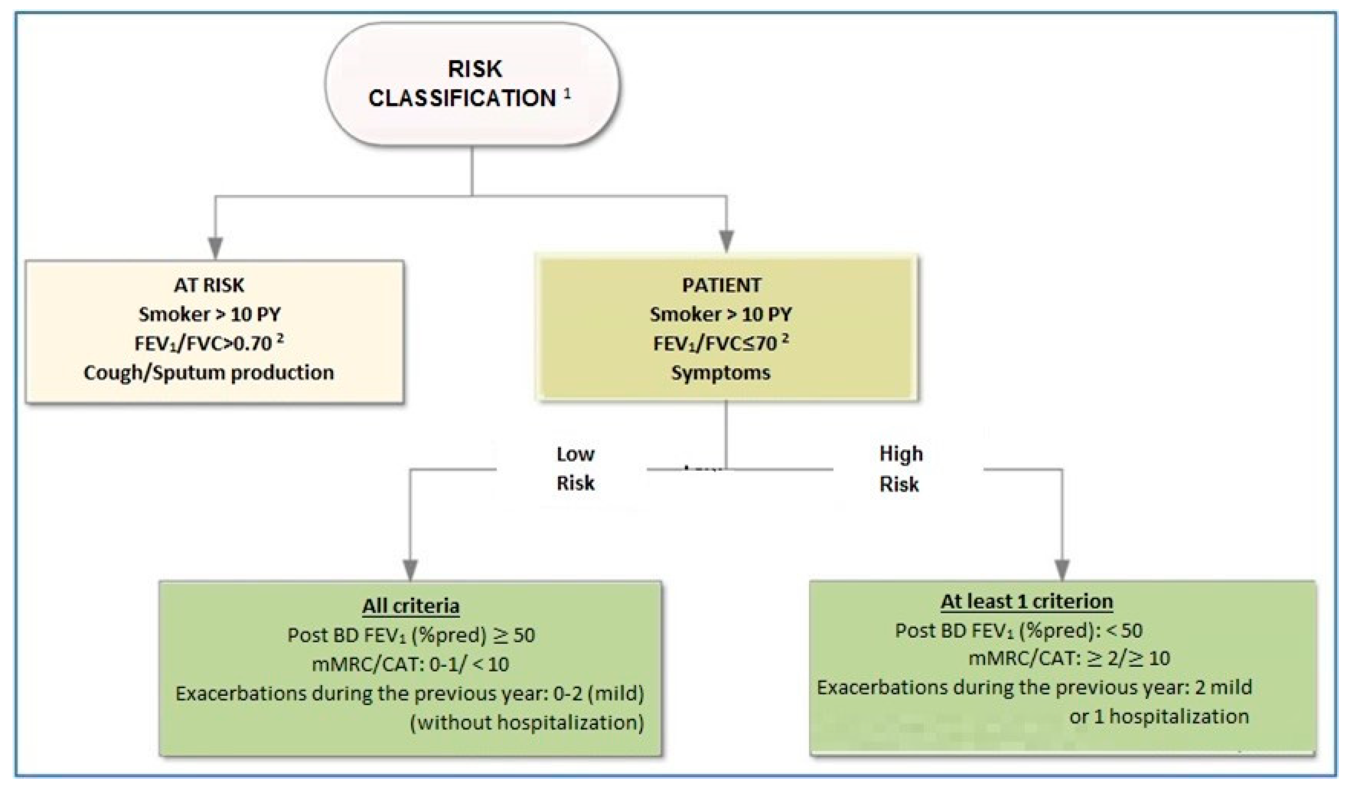 JPM | Free Full-Text | Greek Guidelines for the Management of COPD, a ...