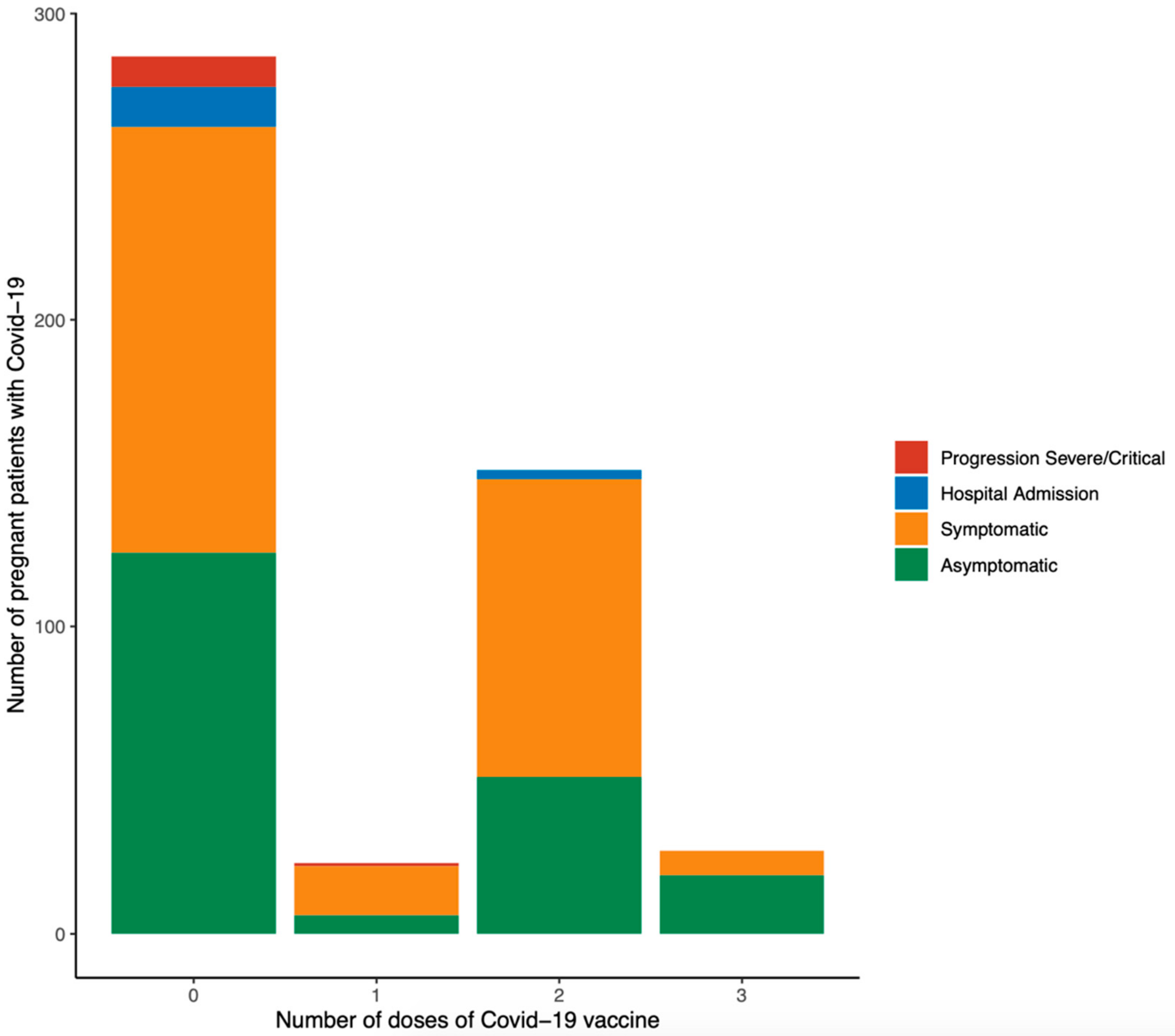 JPM | Free Full-Text | Comparison of Maternal–Fetal Outcomes among ...