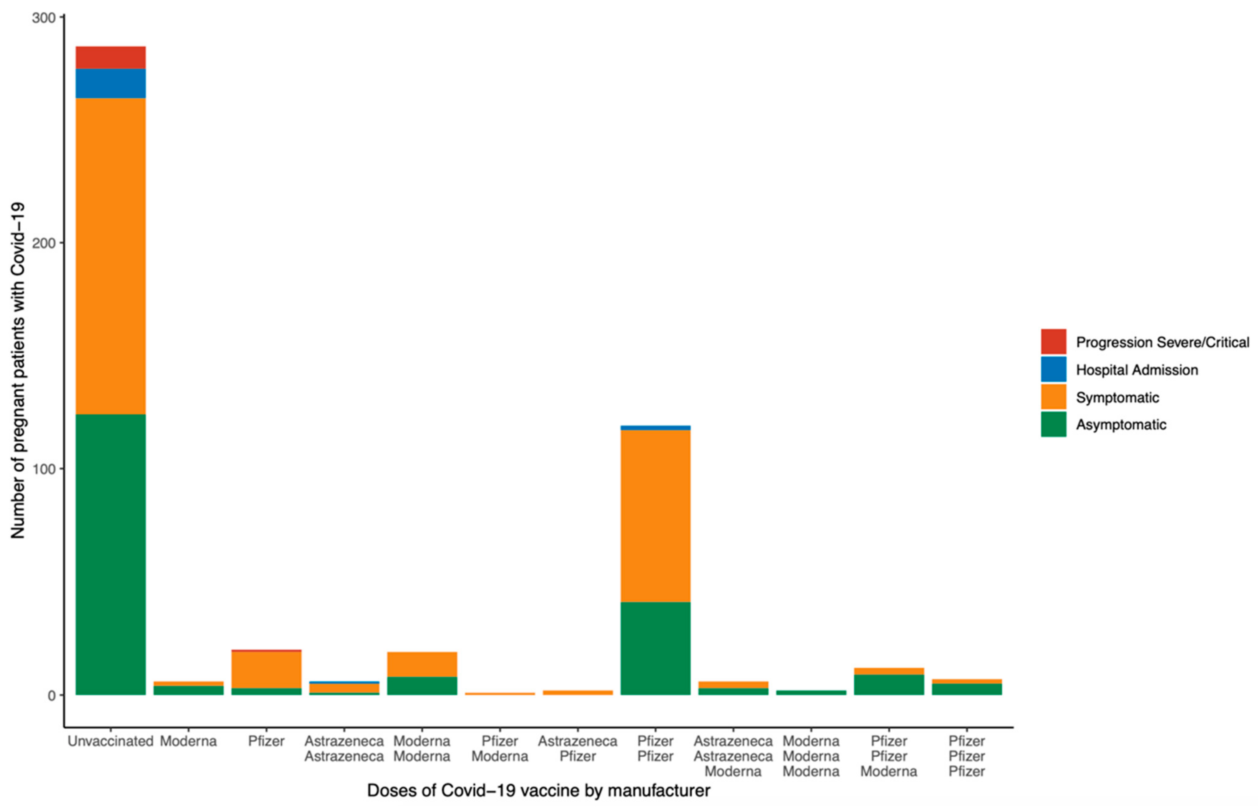 JPM | Free Full-Text | Comparison of Maternal–Fetal Outcomes among ...