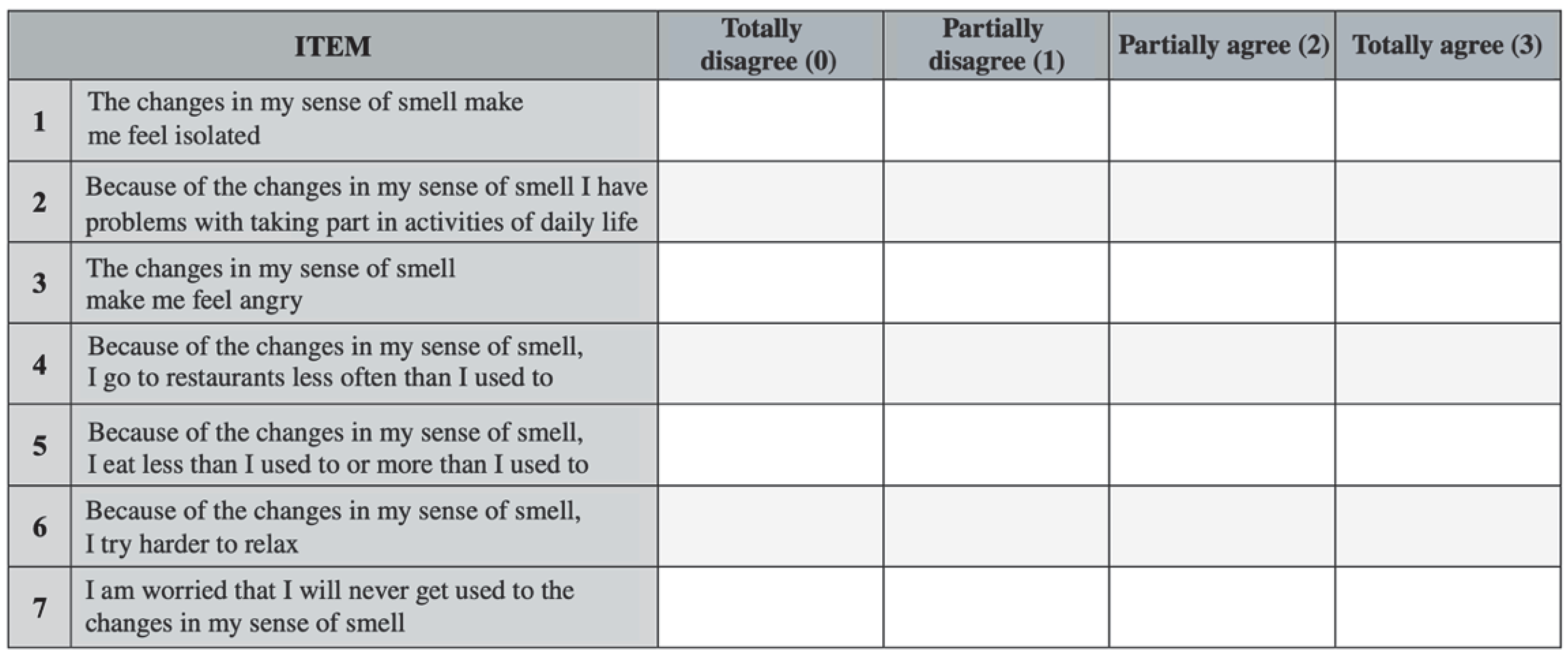 Cross-Cultural Validation of the Short Version of the Questionnaire of ...