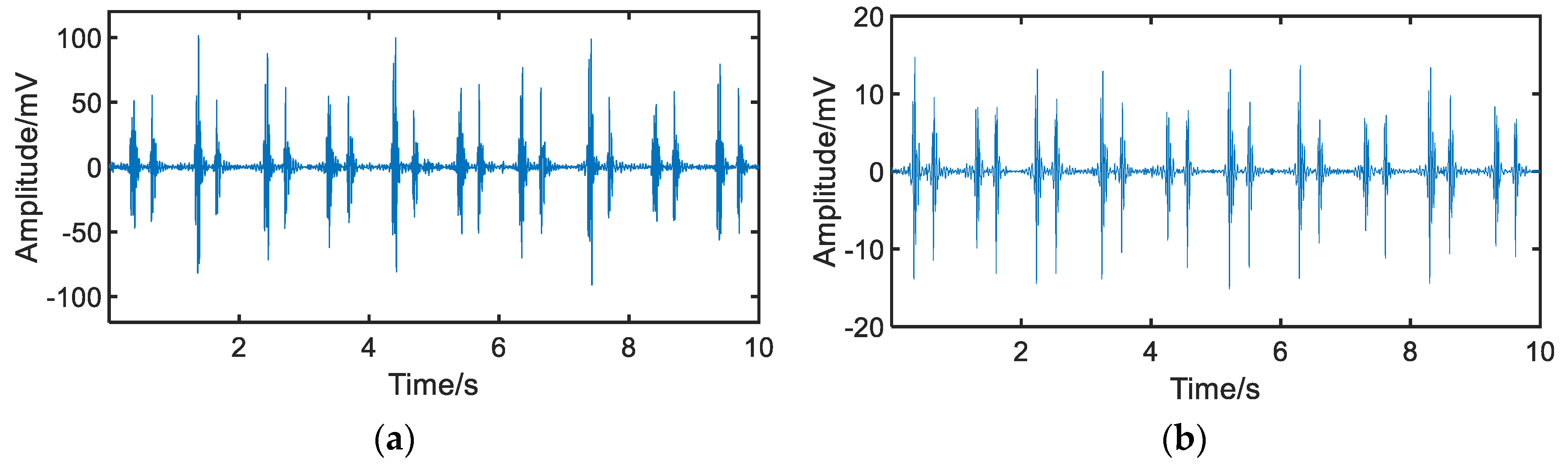 Development of a Multi-Channel Wearable Heart Sound Visualization System