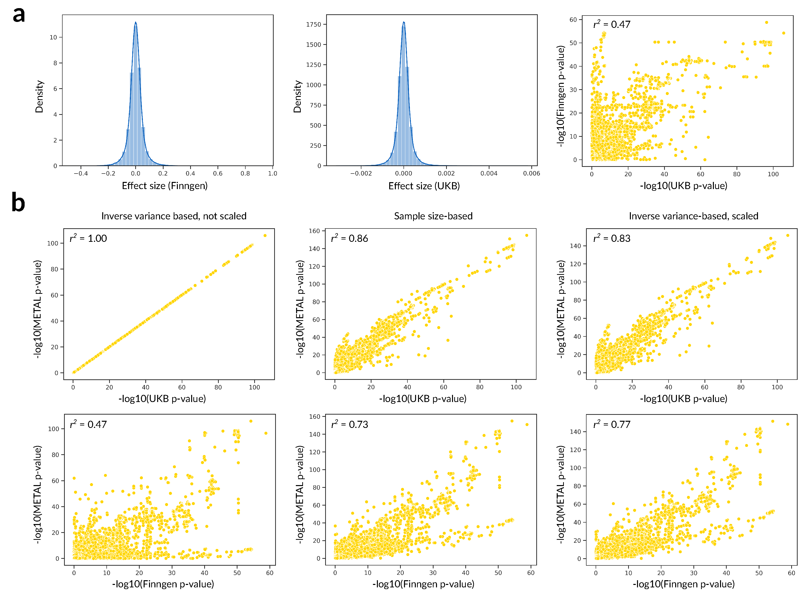 Biobanking as a Tool for Genomic Research: From Allele Frequencies to ...
