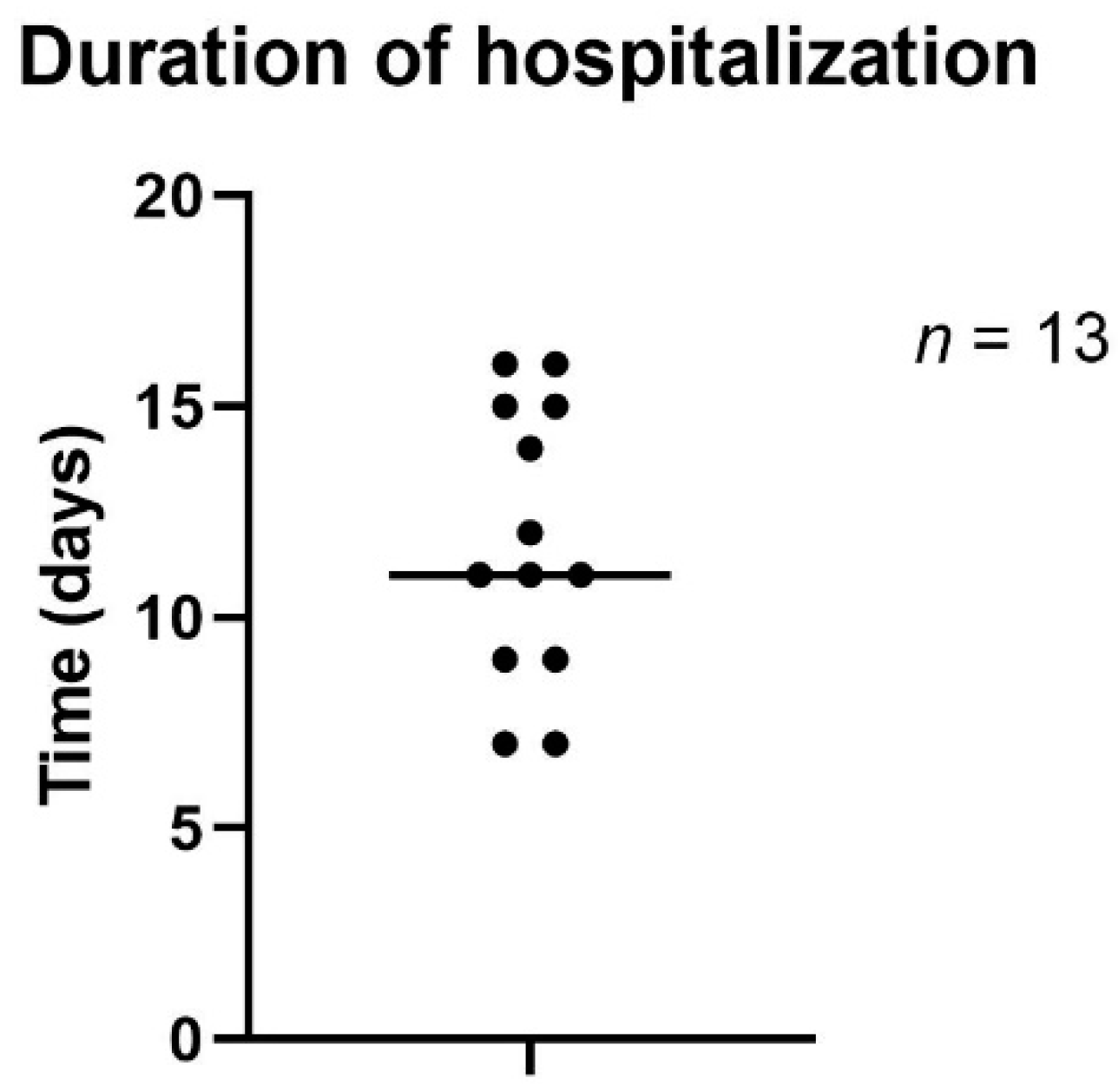 Is Instillational Topical Negative Pressure Wound Therapy in Peri ...