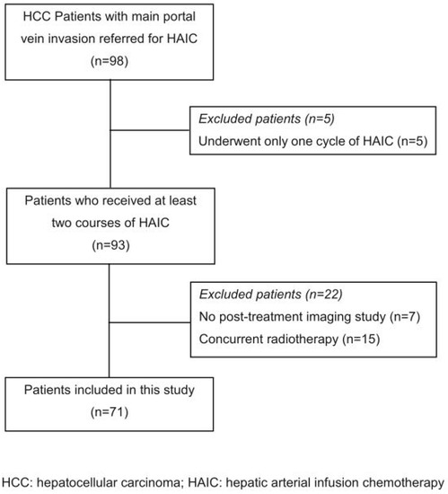 New Regimen of Combining Hepatic Arterial Infusion Chemotherapy and ...