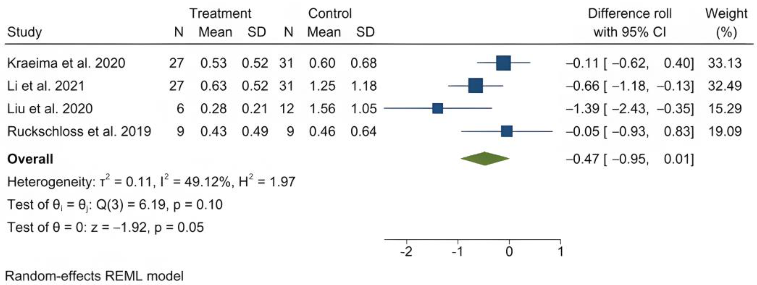 Three-Dimensional Accuracy and Stability of Personalized Implants in ...