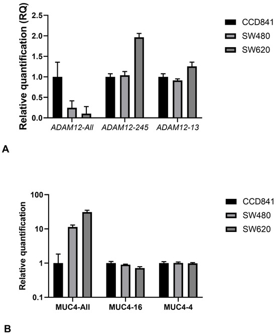 Alternatively Spliced Isoforms of MUC4 and ADAM12 as Biomarkers for ...
