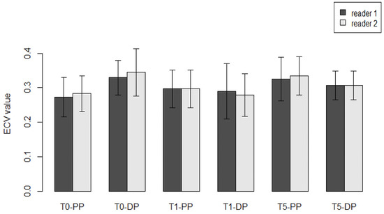 Quantification of Extracellular Volume in CT in Neoadjuvant ...