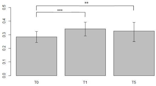 Quantification of Extracellular Volume in CT in Neoadjuvant ...
