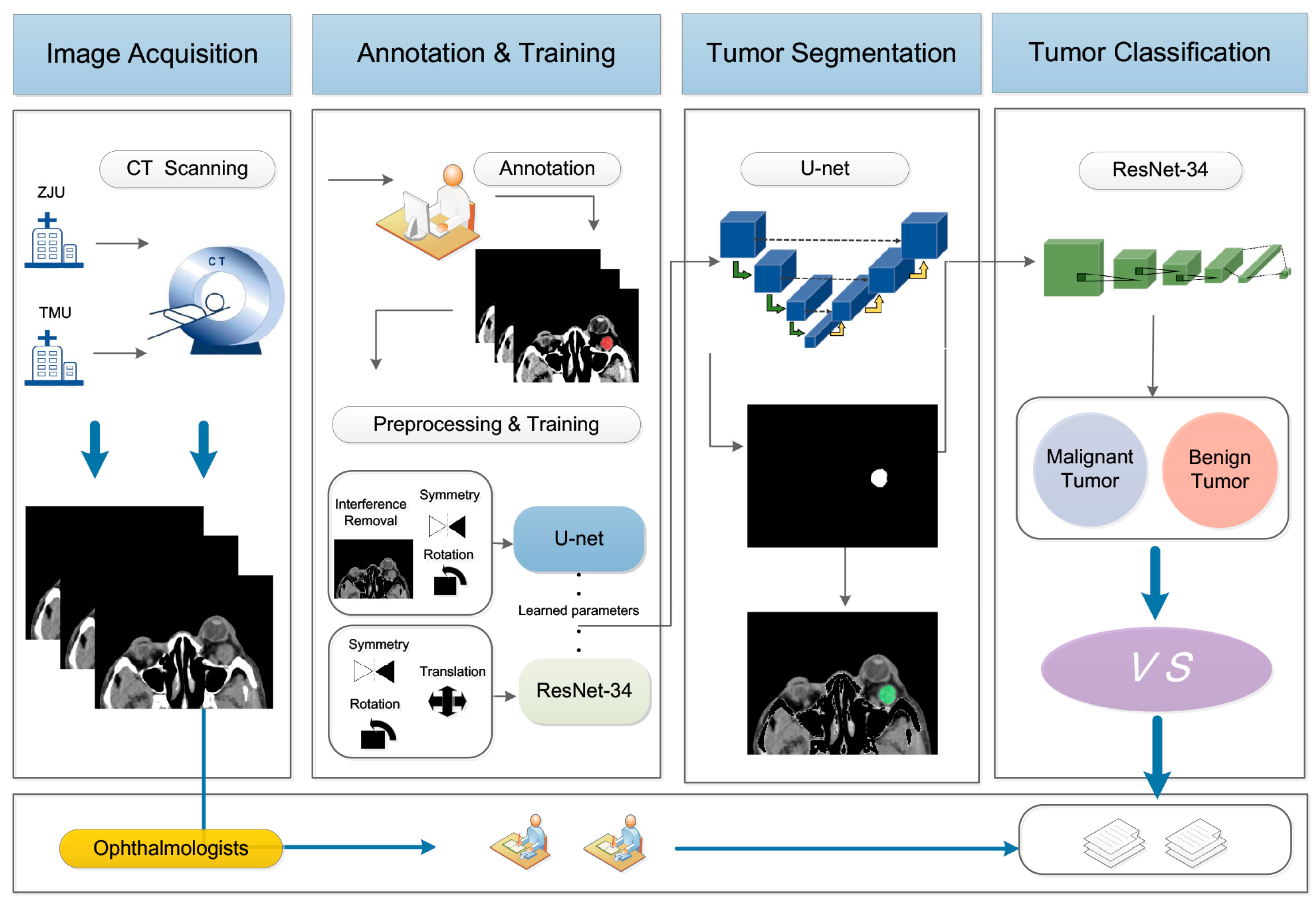 End-to-End Deep-Learning-Based Diagnosis of Benign and Malignant ...