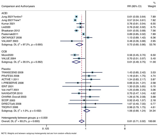 Angiotensin Receptor Blocker Associated with a Decreased Risk of Lung ...