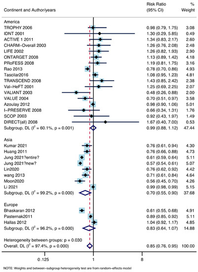 Angiotensin Receptor Blocker Associated with a Decreased Risk of Lung ...