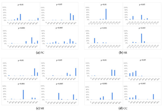 Fusing Multiview Functional Brain Networks by Joint Embedding for Brain Disease Identification