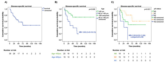 Recurrence-Free Survival in Early and Locally Advanced Large Cell ...