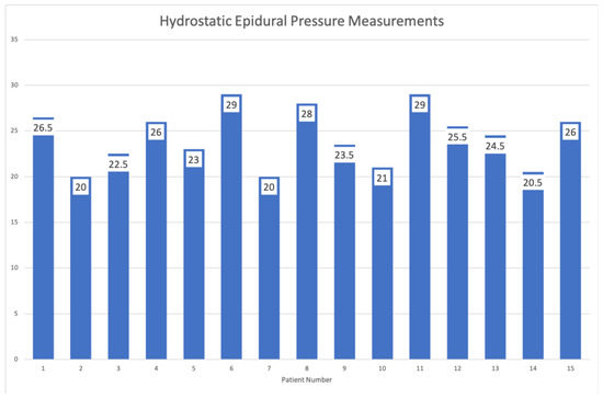 Clinical Consequences of Incidental Durotomy during Full-Endoscopic ...