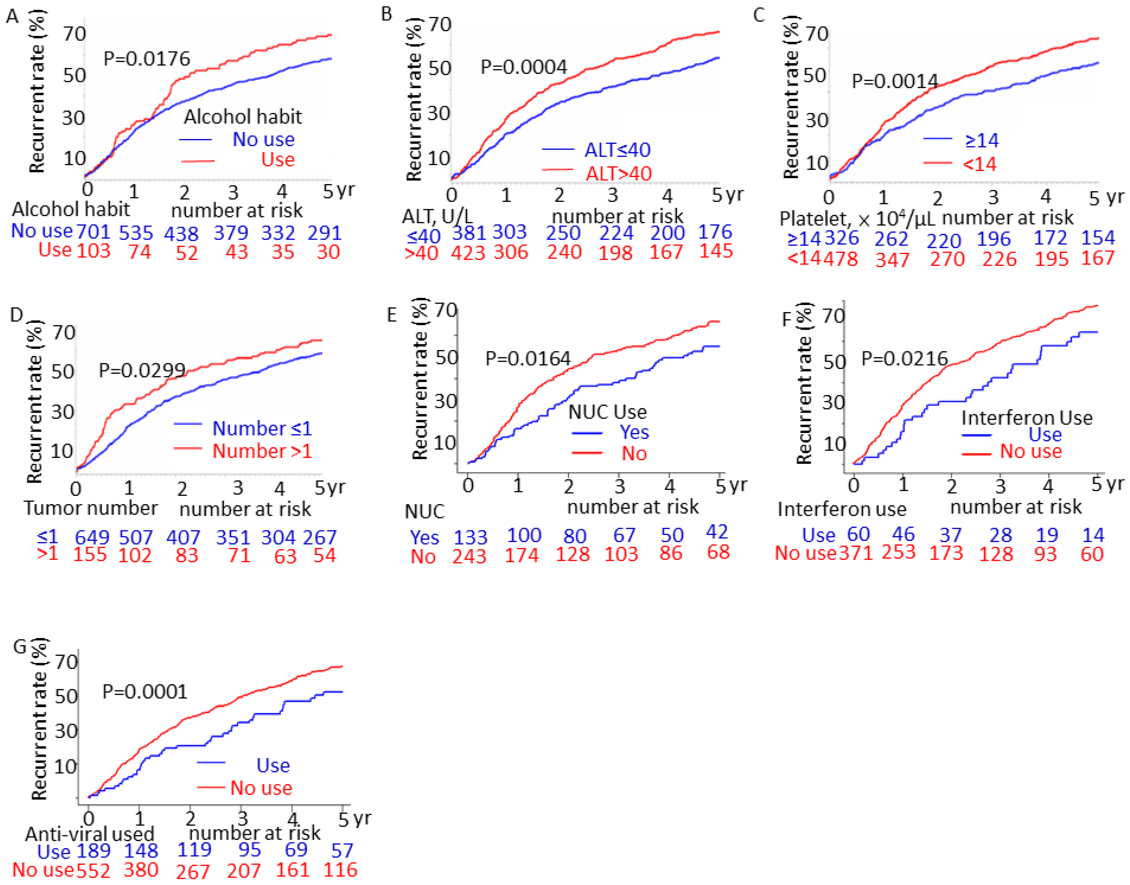 Discontinuing Hepatitis Activity Reduced Hepatocellular Carcinoma ...