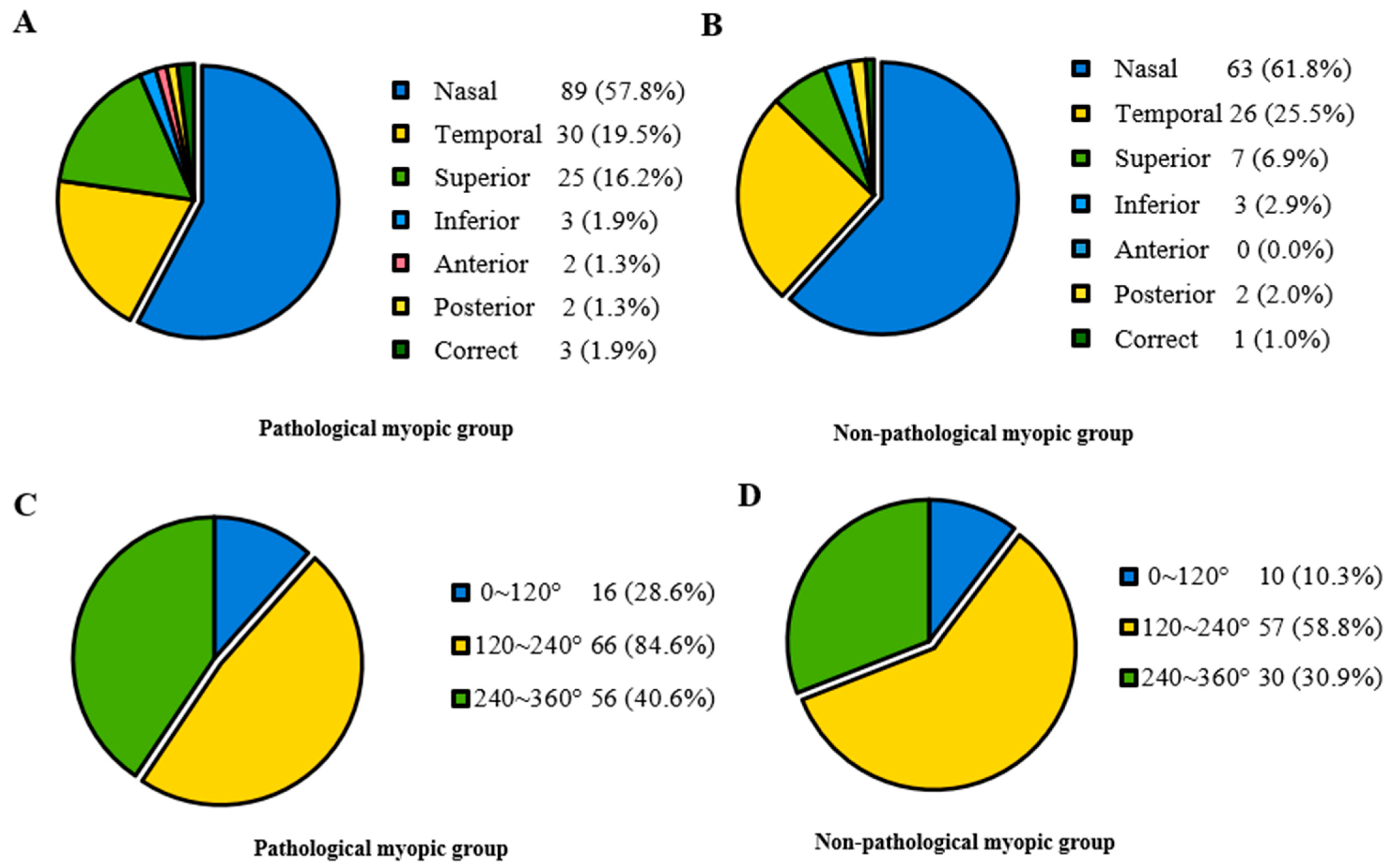 What Should We Pay More Attention to Marfan Syndrome Expecting Ectopia ...