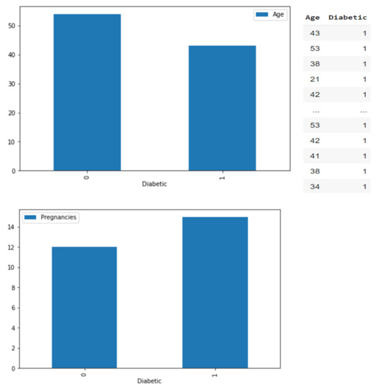 Predicting the Onset of Diabetes with Machine Learning Methods