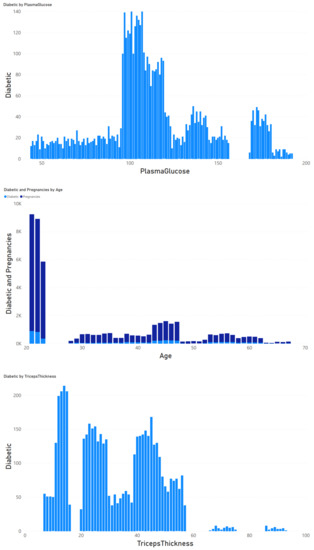 Predicting the Onset of Diabetes with Machine Learning Methods