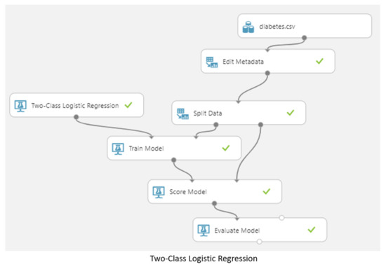 Predicting the Onset of Diabetes with Machine Learning Methods