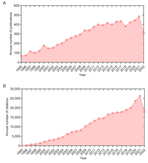 A Summary on Tuberculosis Vaccine Development—Where to Go?