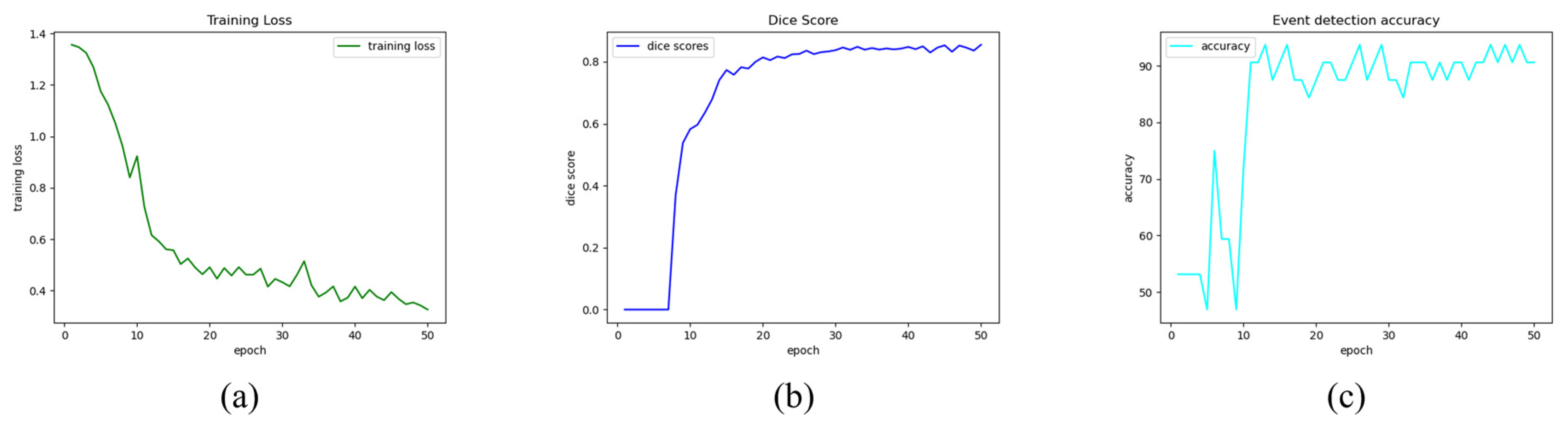A Multi-Task Convolutional Neural Network for Semantic Segmentation and Event Detection in ...
