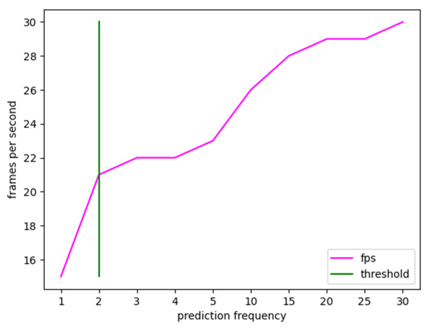 A Multi-Task Convolutional Neural Network for Semantic Segmentation and Event Detection in ...