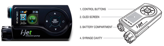 Patient Satisfaction with a Dedicated Infusion Pump for Subcutaneous Treprostinil to Treat ...