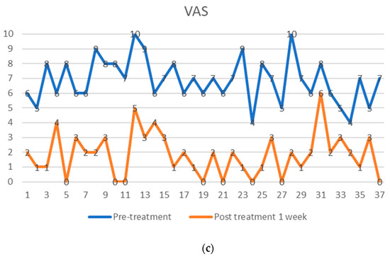 Safety and Efficacy of Autologous Stem Cell Treatment for Facetogenic ...