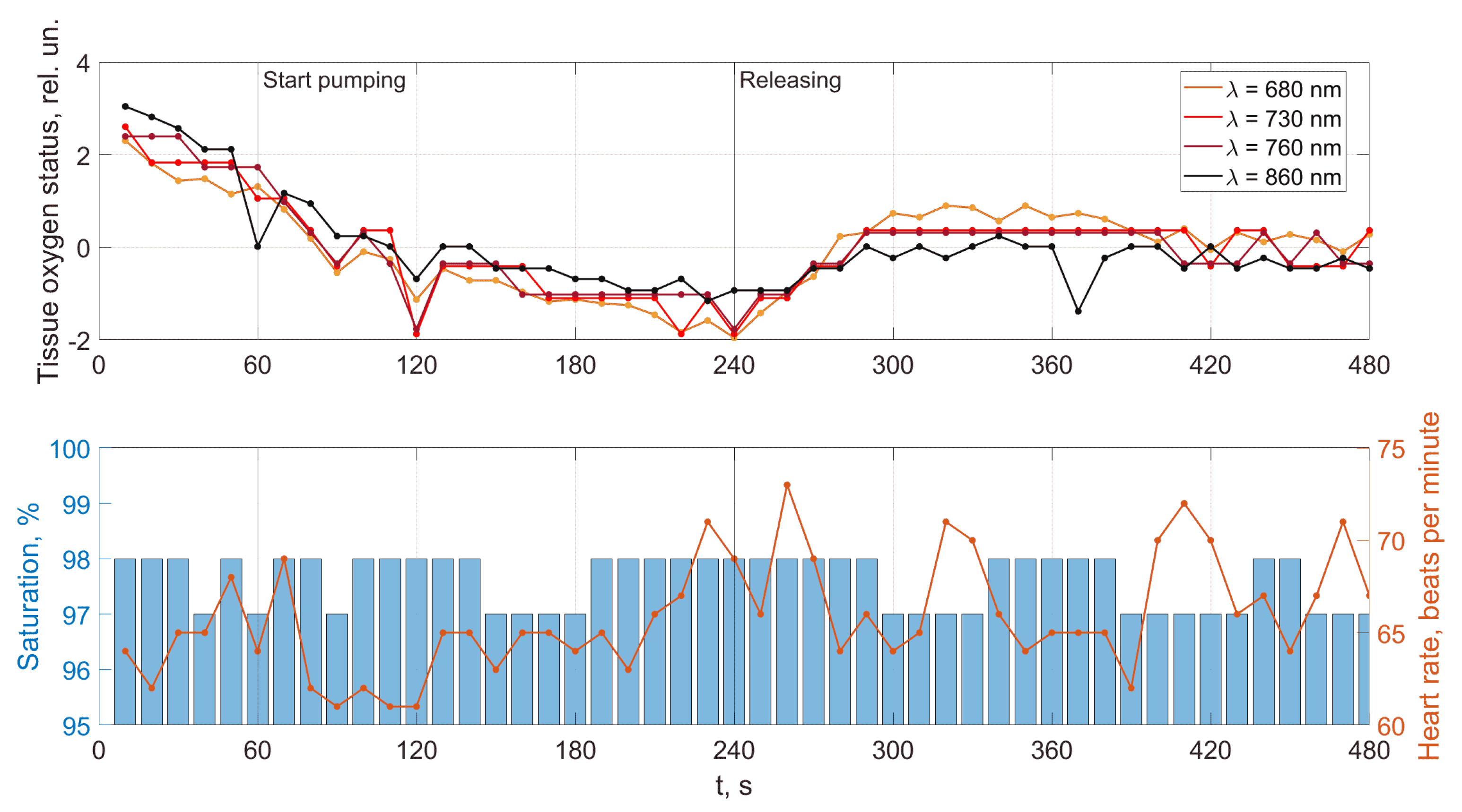 New Methodology of Human Health Express Diagnostics Based on Pulse Wave ...