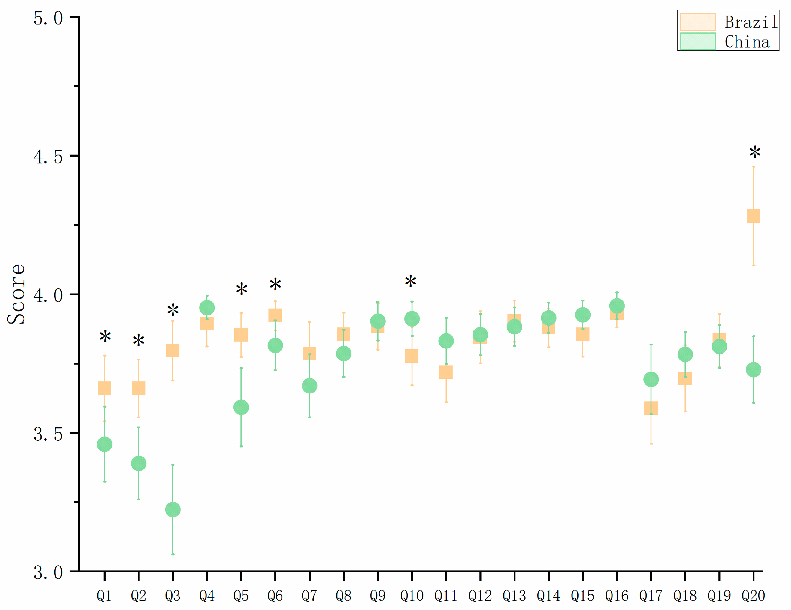 Evaluation of Life Quality of Patients Submitted to Cataract Surgery ...