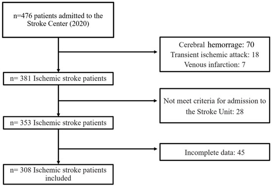 N-Terminal Pro-Brain Natriuretic Peptide Levels Are Associated with ...