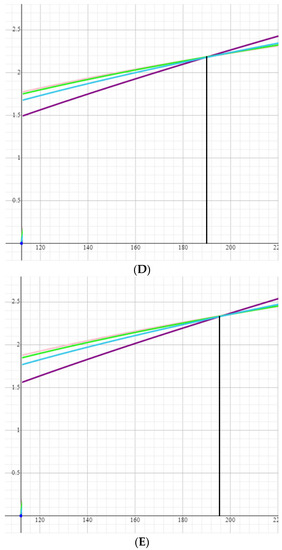 Comparison between Cardiac Output and Pulmonary Vascular Pressure ...