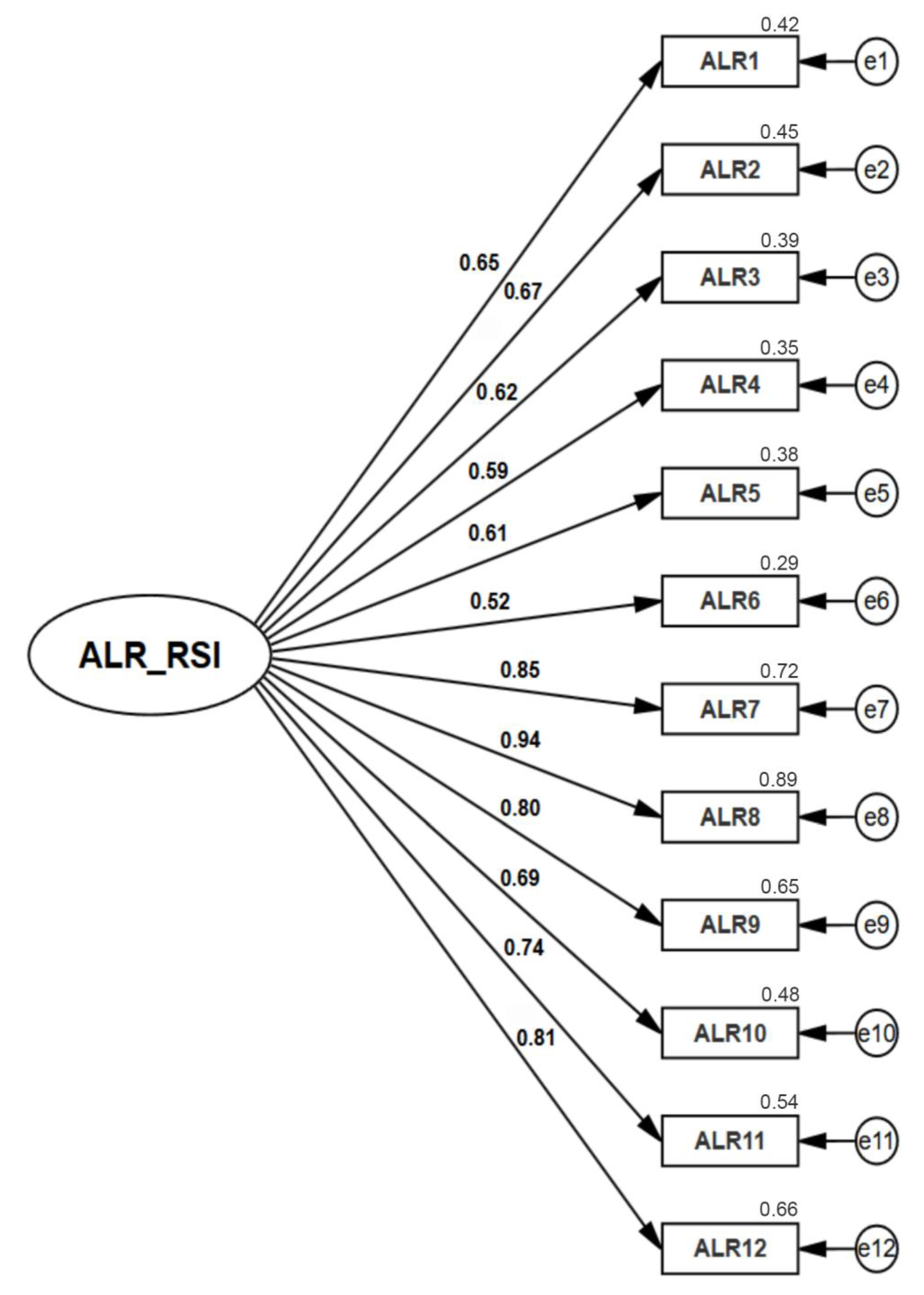 Validation and Application of a Spanish Version of the ALR-RSI Scale ...