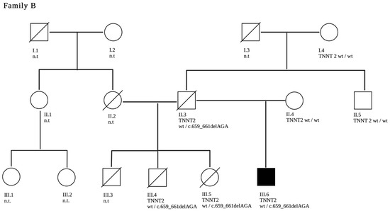 Genetic Screening Reveals Heterogeneous Clinical Phenotypes in Patients ...