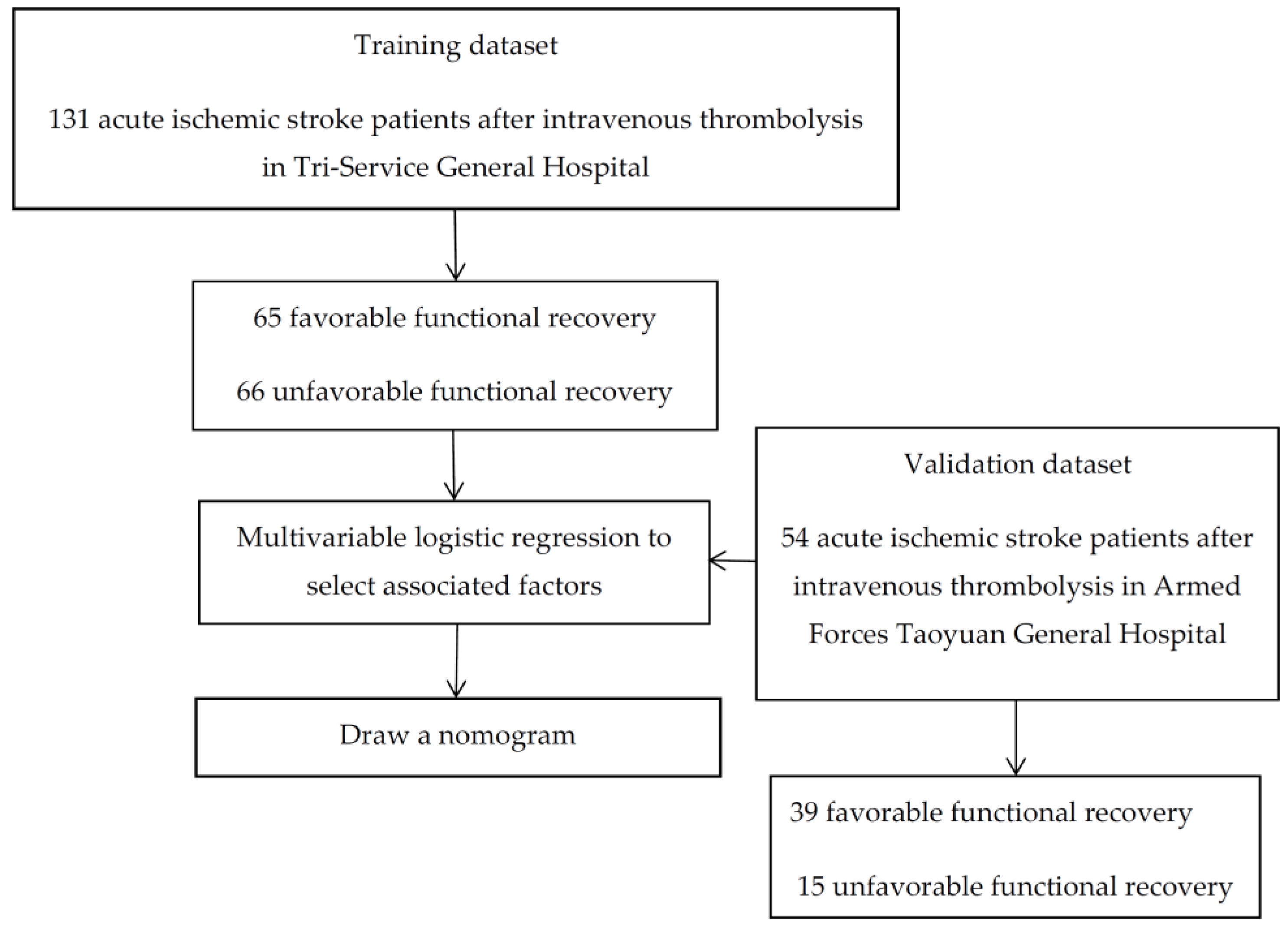 Acute Ischemic Stroke