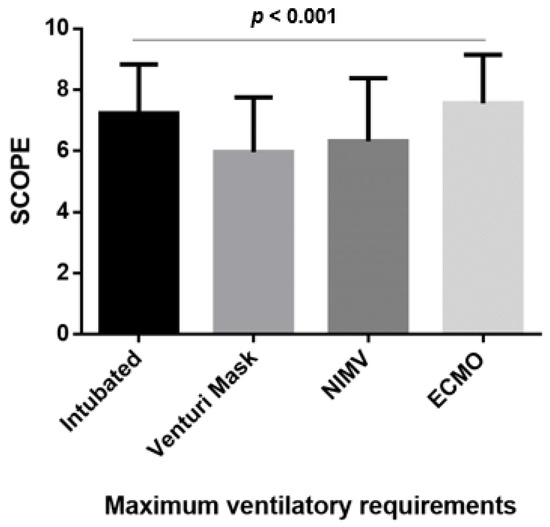 JPM | Free Full-Text | Modified SCOPE (mSCOPE) Score as a Tool to ...
