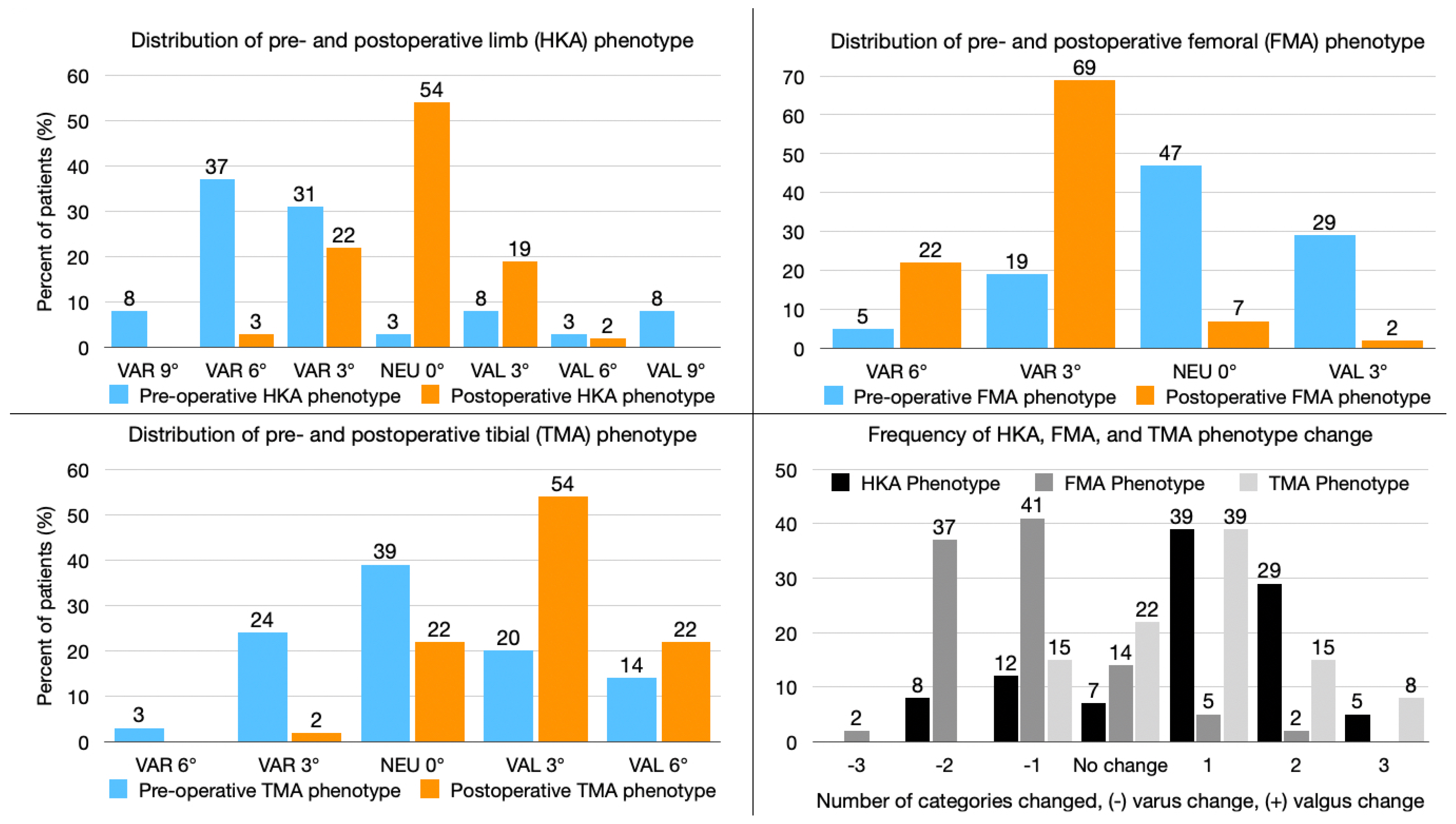 Influence of Mechanical Alignment on Functional Knee Phenotypes and ...
