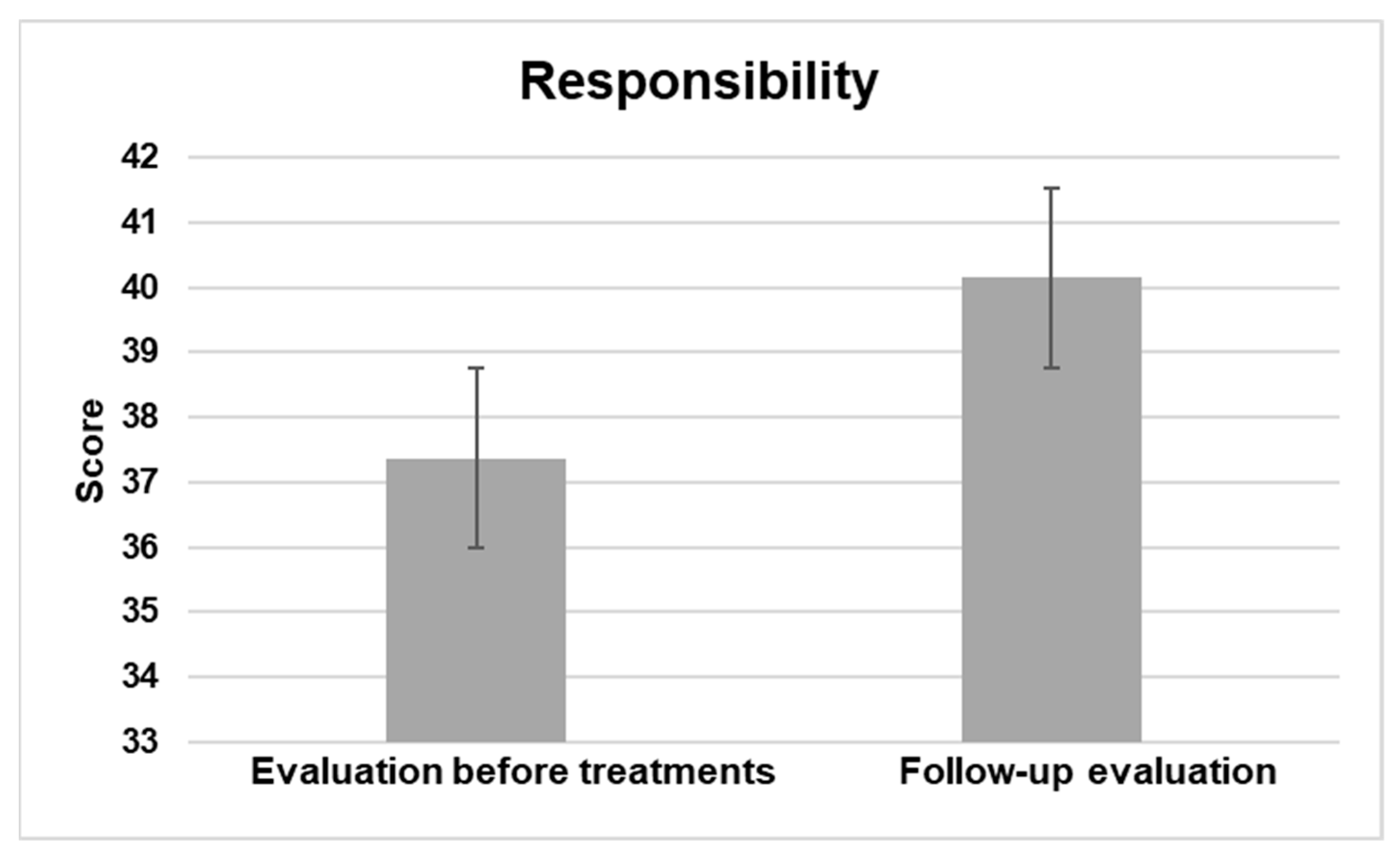 Improving Functional Abilities in Children and Adolescents with Autism ...