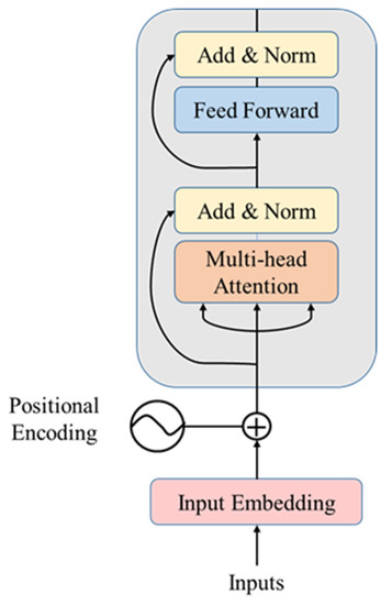 JPM | Free Full-Text | Detection of Paroxysmal Atrial Fibrillation from ...
