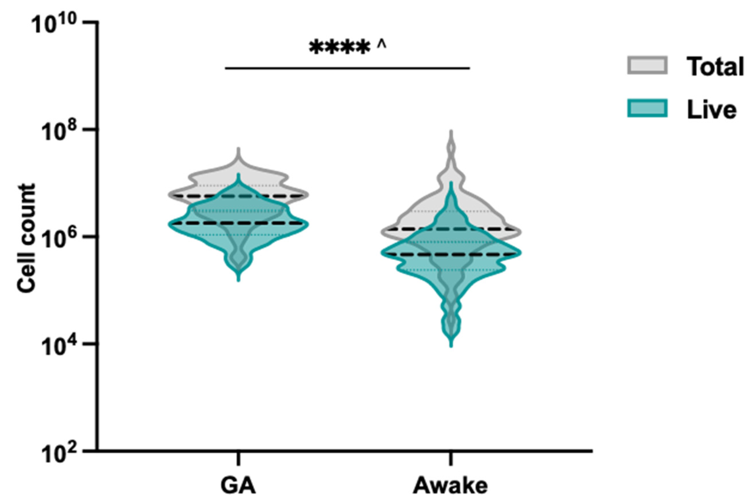 Comparing Cytology Brushes for Optimal Human Nasal Epithelial Cell ...