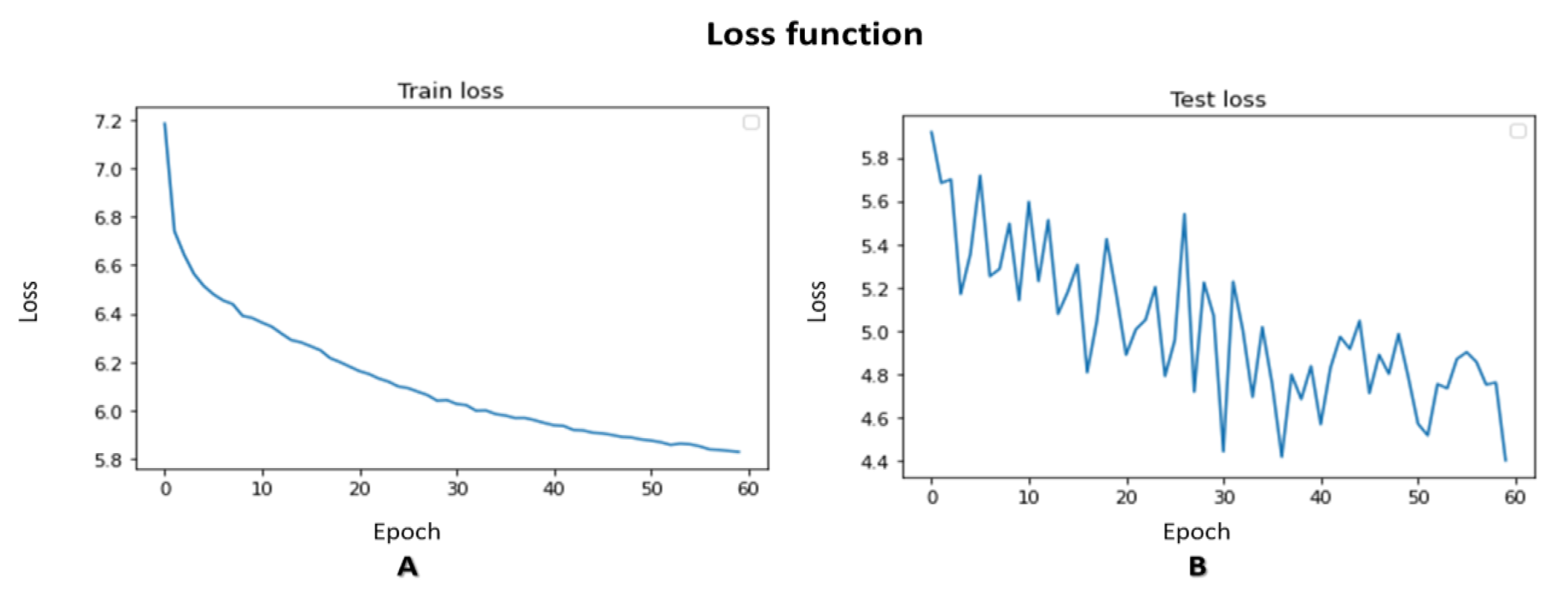 Using EfficientNet-B7 (CNN), Variational Auto Encoder (VAE) and Siamese ...