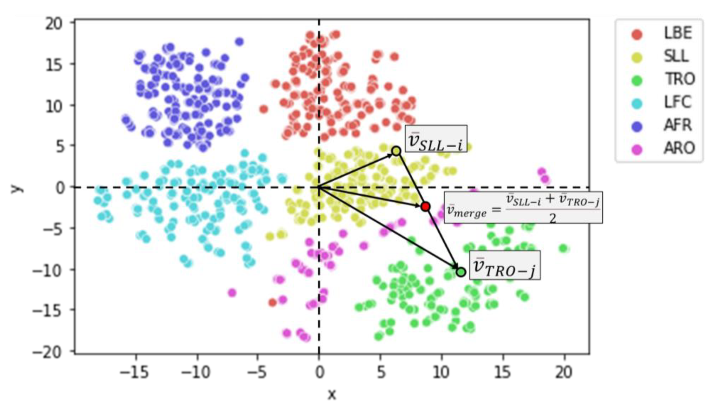 Using EfficientNet-B7 (CNN), Variational Auto Encoder (VAE) and Siamese ...