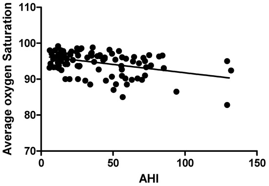 A Prospective Study on Obstructive Sleep Apnea, Clinical Profile and ...
