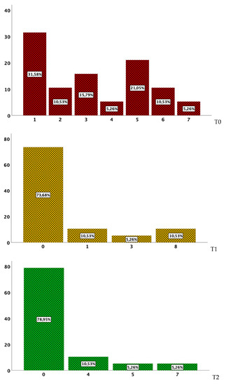 JPM | Free Full-Text | Quality of Life (QoL) in Patients with Chronic ...