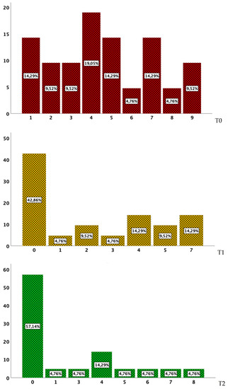 JPM | Free Full-Text | Quality of Life (QoL) in Patients with Chronic ...