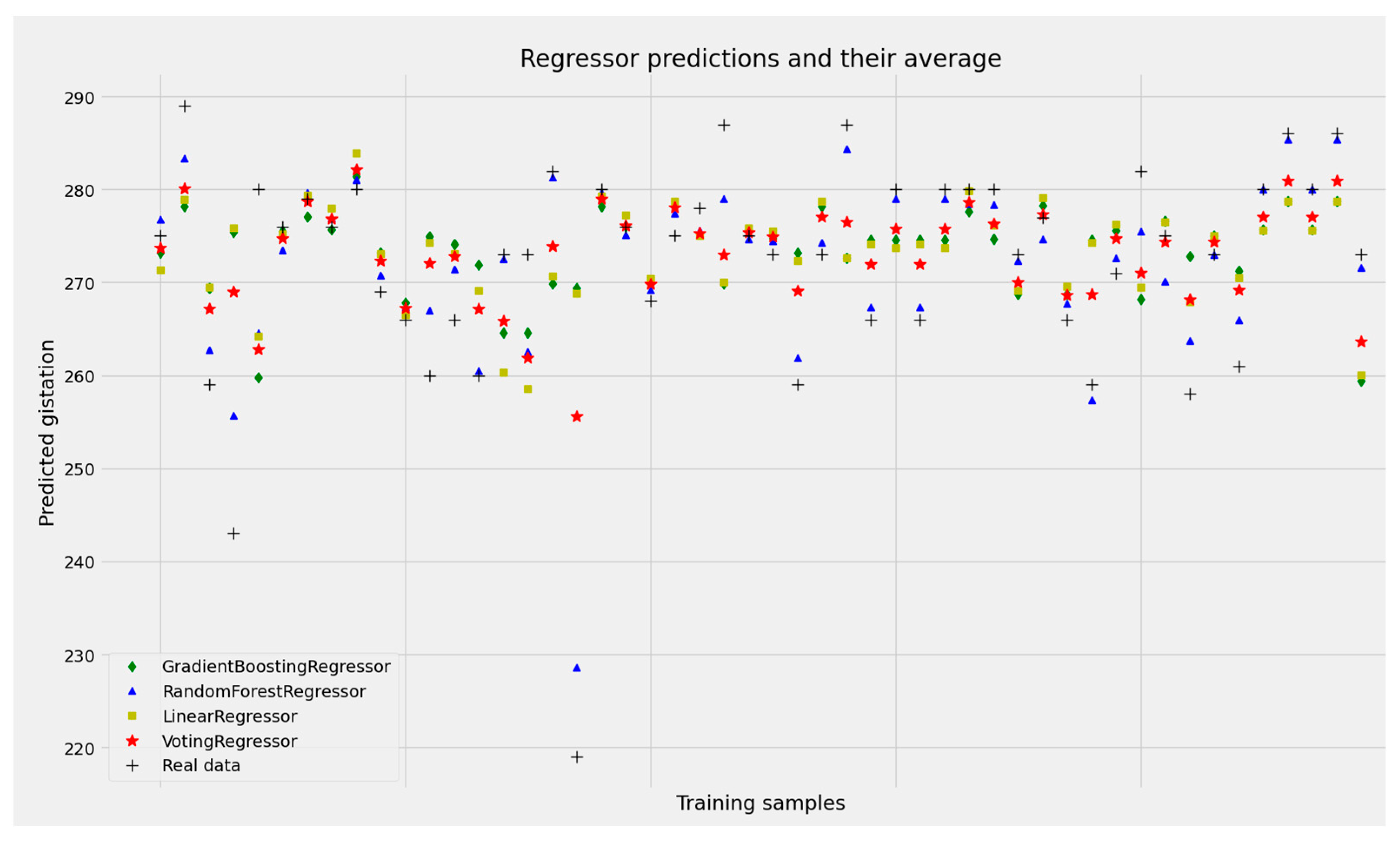 Machine Learning Methods for Pregnancy and Childbirth Risk Management