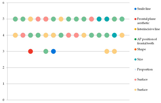 Smile Design and Treatment Planning—Conventional versus Digital—A Pilot ...