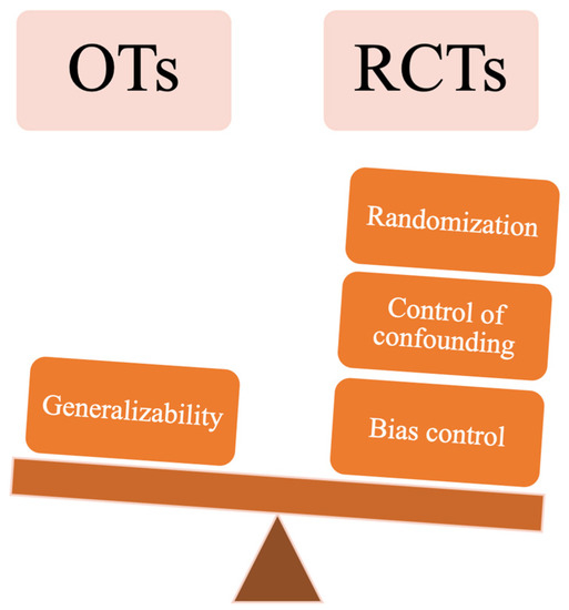 Randomized Clinical Trials and Observational Tribulations: Providing ...